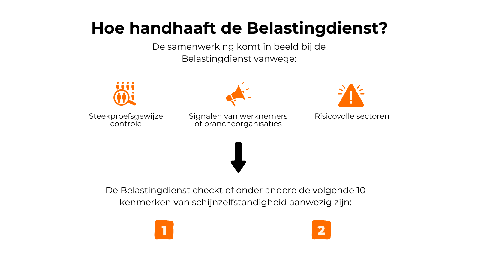 Infographic: De wet DBA in beeld